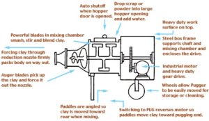 How Peter Pugger Works in Santa Clara, CA - Peter Pugger